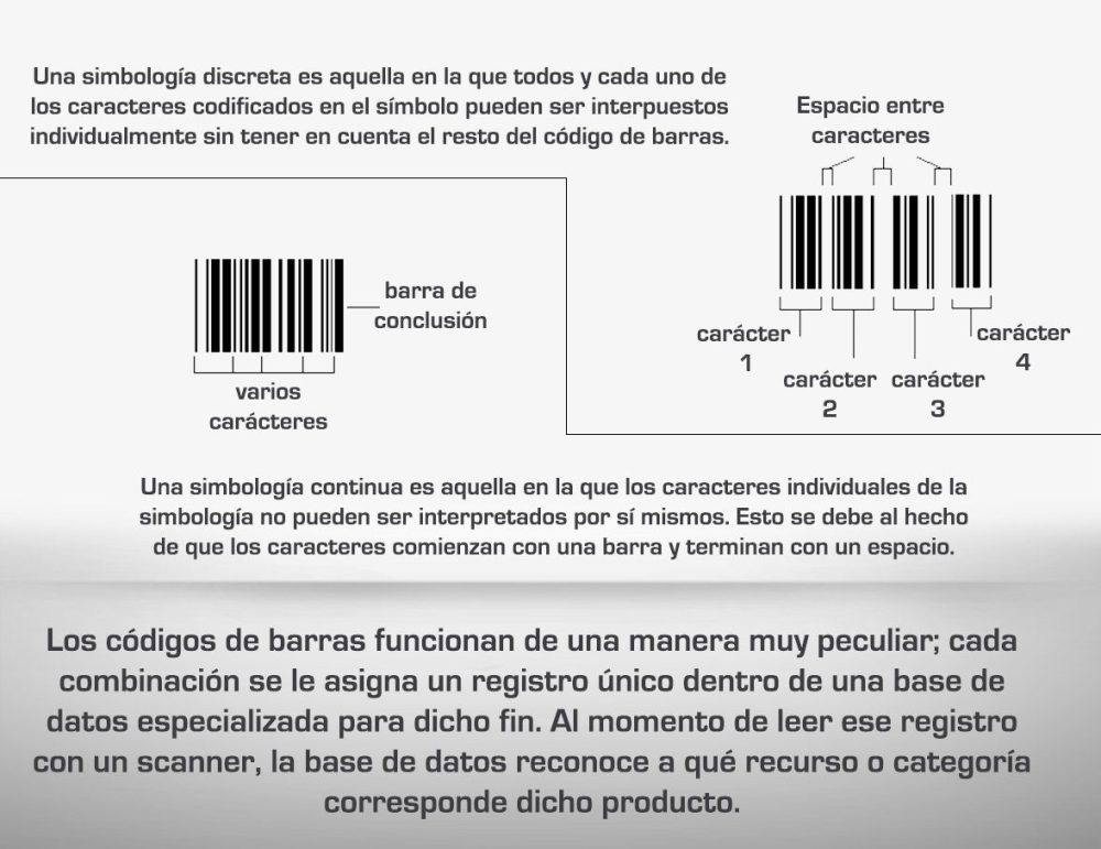 Aspectos más importantes de los códigos de barras que deben saber - FAQ